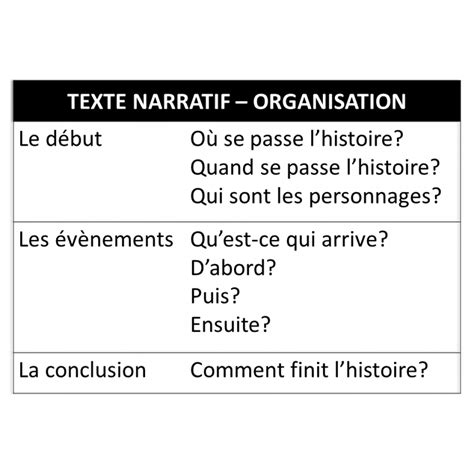 Écriture créative texte narratif LHalloween