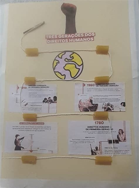 ATIVIDADE ADAPTADA Democracia E Direitos Humanos Filosofia