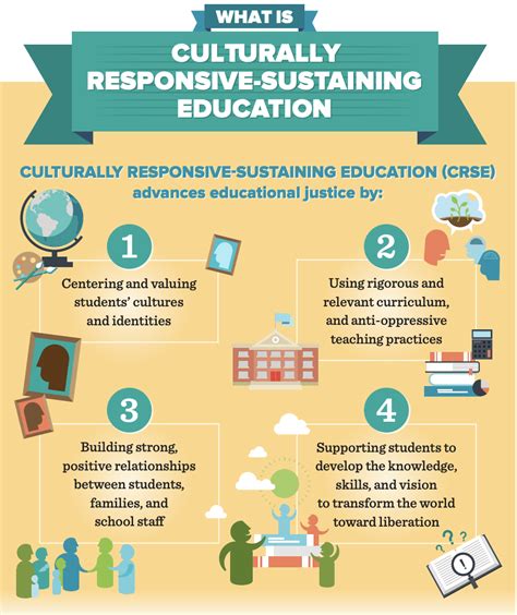 Resources Culturally Responsive Education Hub Responsive Classroom
