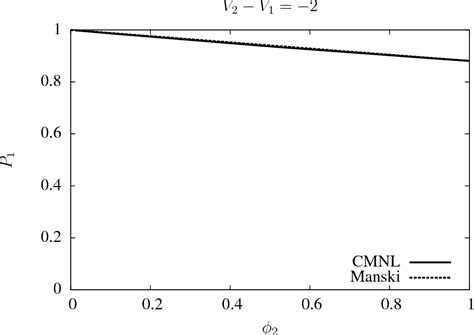 figure 1 from a comparative analysis of implicit and explicit methods to model choice set