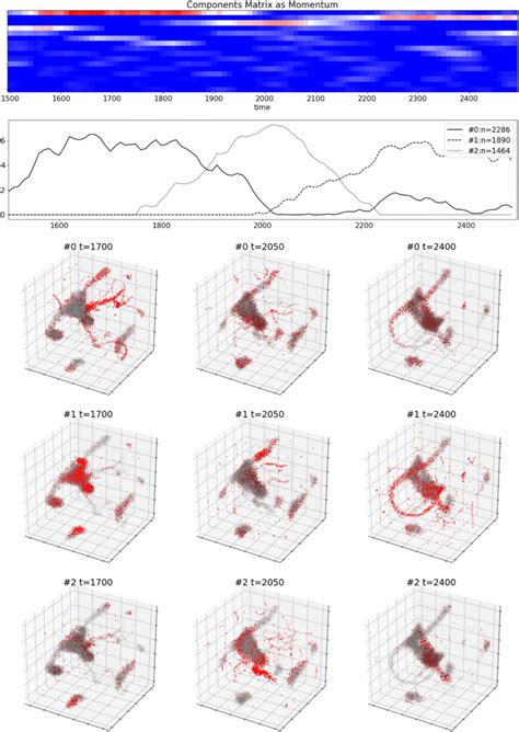 result of non negative matrix factorization nmf conducted using the download scientific