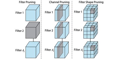 an overview of model compression techniques for deep learning in space deep learning