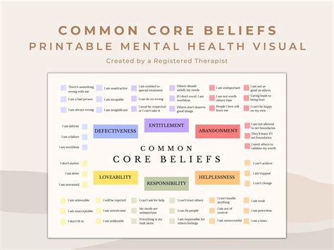 Beliefs Thesaurus