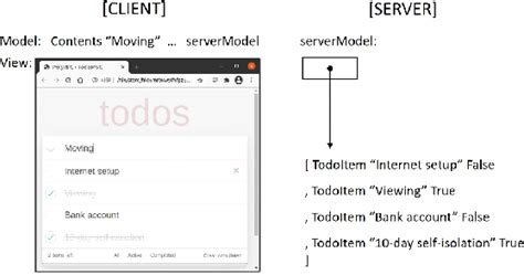 figure 1 from a typed slicing compilation of the polymorphic rpc calculus semantic scholar