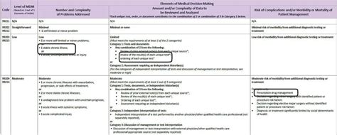 2021 E M Changes Putting It All Together