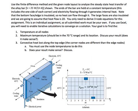 use the finite difference method and the given node