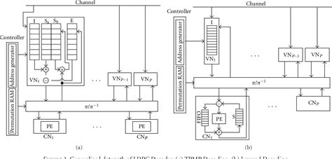 figure 1 from flexible ldpc decoder architectures semantic scholar
