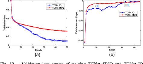 figure 1 from a super resolution data processing for automatic modulation classification based