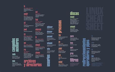Linux Cheat Sheet Linux Cheat Sheet Stock Hd Wallpaper Pxfuel Porn