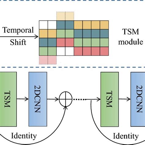 the framework of video deep spatio temporal feature extraction network download scientific diagram