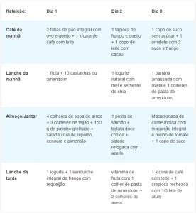 Dieta fácil e barata para ganho de massa muscular