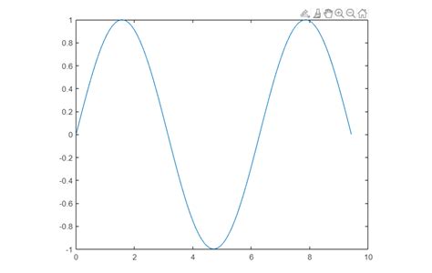 how to create a function in matlab geeksforgeeks