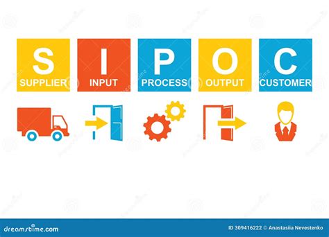 SIPOC Concept Supplier Input Process Output Customer Stock Vector