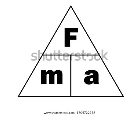 Introducir 98 Imagen Formula De Segunda Ley De Newton Abzlocal Mx