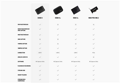 Elgato Hd X External Capture Card Gbe Computer Alliance