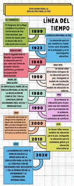 Evoluci N Para La Educaci N Para La Paz Wendy Cortez Udocz