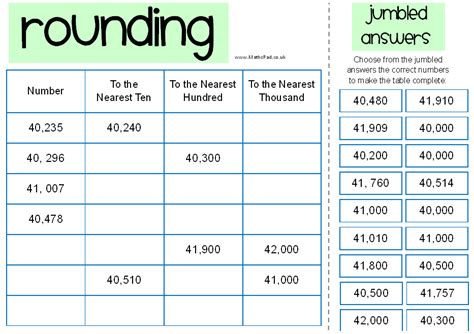 39 Rounding To The Nearest 100 Worksheet Worksheet Information