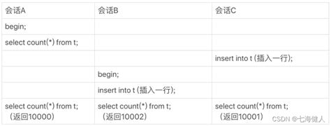 《mysql实战45讲》——学习笔记14 “count 的原理、与count 1 count id 的区别“ csdn博客