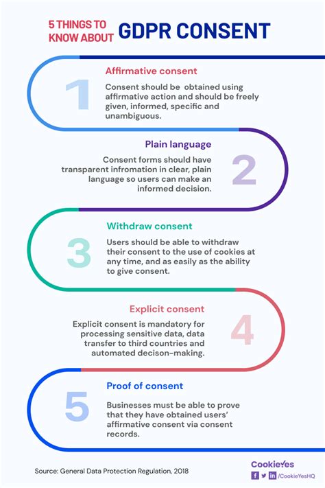 A Guide To Gdpr Consent Cookieyes
