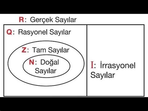 Herkesin bilmesi gereken Reel sayı Rasyonel sayı İrrasyonel sayılar
