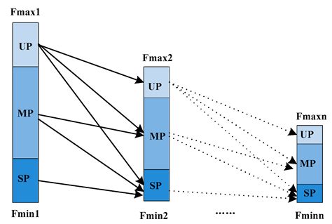 algorithms free full text an optimization algorithm inspired by the phase transition