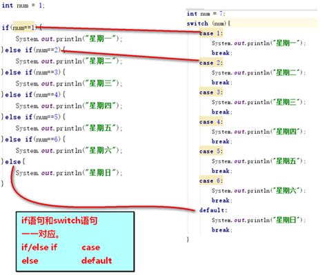 学习java 基础 10 switch语句的使用（对比if语句） csdn博客