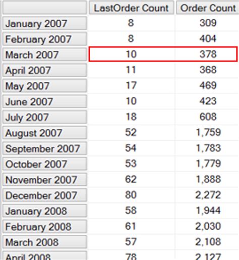 stairway to mdx level 12 mdx time date series functions openingperiod and closingperiod