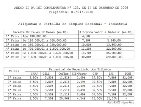 Simples Nacional Veja A Lei Complementar 155 2016 Ela Traz Novas