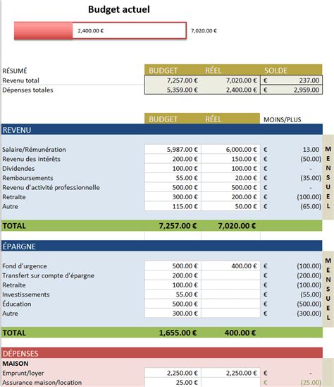 Modèles divers de budget gratuit dans Excel