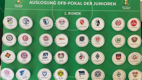 Dfb Pokal Der Junioren Rheinisches Derby In Runde Eins Dfb
