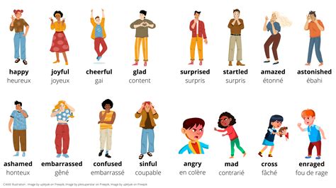 Vocabulaire Motions Illustr Es En Anglais Synonymes Courants