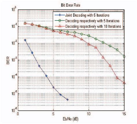 figure 1 from a new decoding algorithm of ldpc for cofdm mimo system semantic scholar