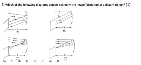 5 Which Of The Following Diagrams Depicts Correctly The Image