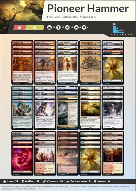 Arena Standard Orzhov Toxic Deck By Platinum Mythic Rank 50 OFF