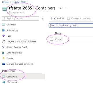 Continuous Integration And Devops Tools Setup And Tips How To Store