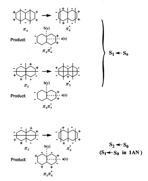 Hückel molecular orbitals and product wave functions of naphthalene
