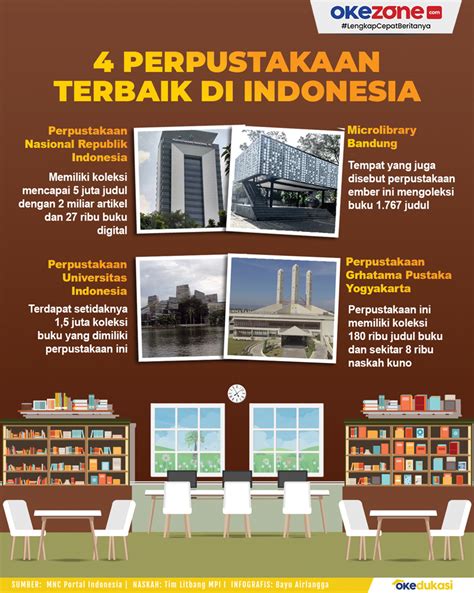 Infografis Perpustakaan Vrogue Buickcafe