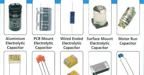 Understanding Capacitors A Basic Guide