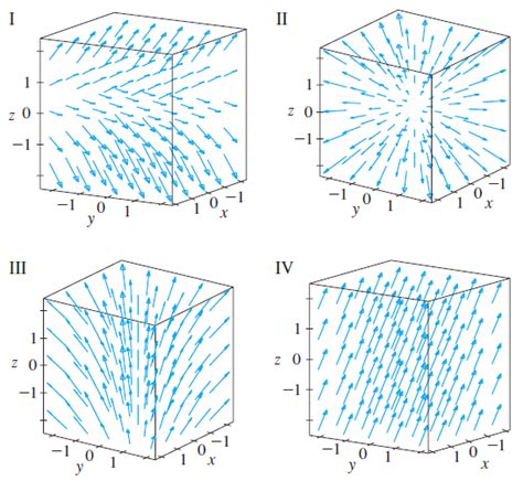 [solved] match the vector fields f on r 3 with the solutioninn