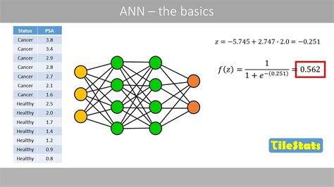 Artificial Neural Networks Ann Explained Super Simple Youtube