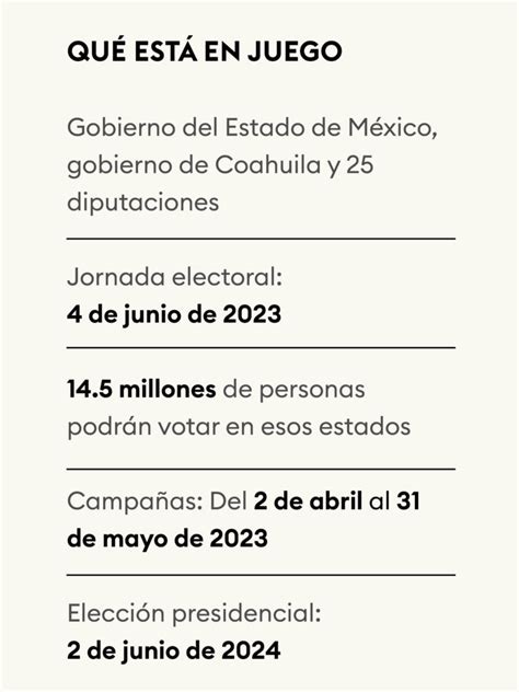 Elecciones 2023 el laboratorio de la sucesión presidencial