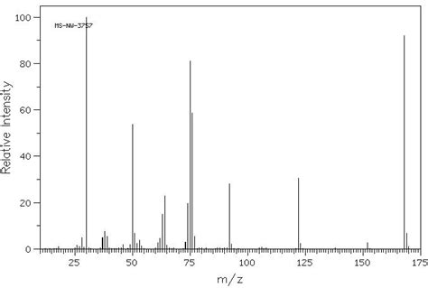 Dinitrobenzene H Nmr Spectrum