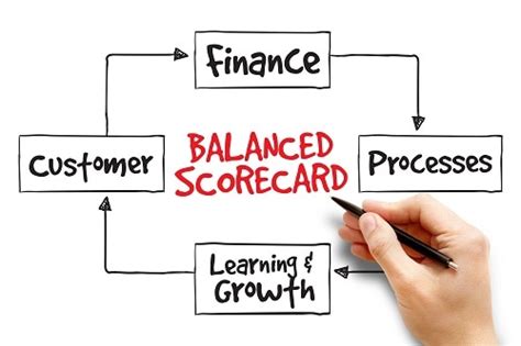 Balanced Scorecard Erklärung Beispiele TechMinds
