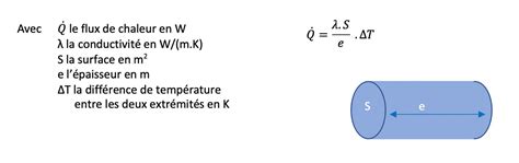 Point sur les modes de transferts thermiques I Blog du Pôle Cristal
