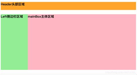 vue知识整理，专题之路由：8、路由 命名视图实现经典布局（放多个路由组件、实现多视图） vue经典布局 csdn博客