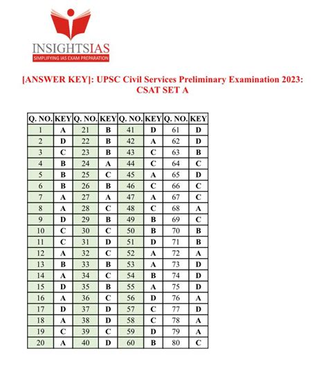 Answer Keys All Sets UPSC PRELIMS 2023 CSAT PAPER Insights IAS