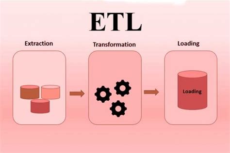 Etl Extract Transform And Load Meaning Function And Tool