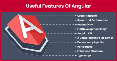 the ultimate guide to choose angular for web application development