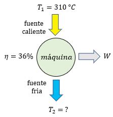Segunda Ley de la Termodinámica Ejercicios Resueltos Fisimat