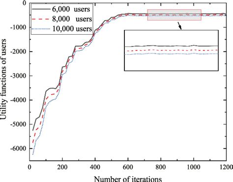 figure 1 from distributed data offloading in ultra dense leo satellite networks a stackelberg